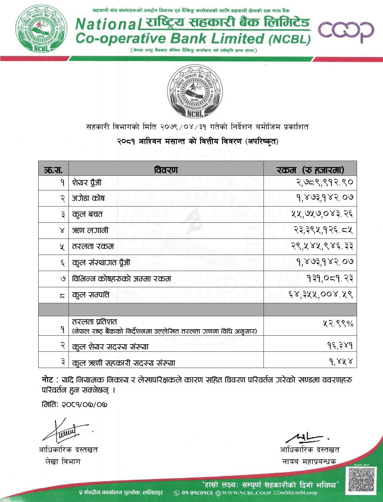 Interest Rate | National Cooperative Bank Limited
